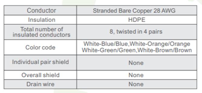 Category 6a, UTP Slim Patch Cord 28 AWG – Nitrotel Category 6a, UTP Slim Patch Cord 28 AWG – Nitrotel